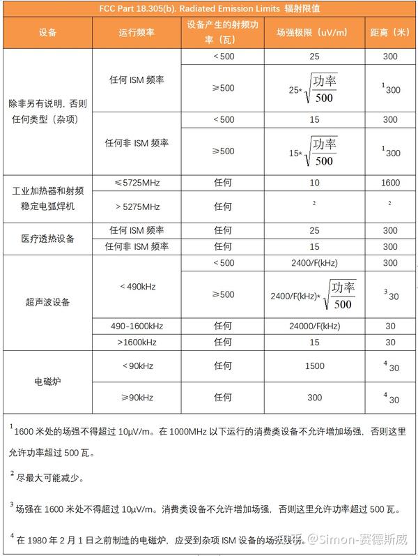 FCC Part 18介绍 - 知乎