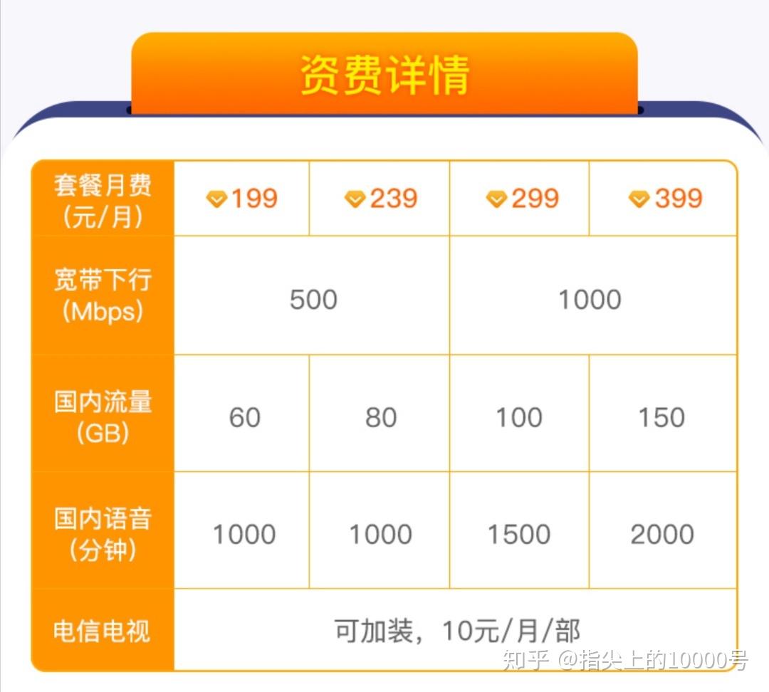 电信5G融合套餐199值得吗？ - 知乎