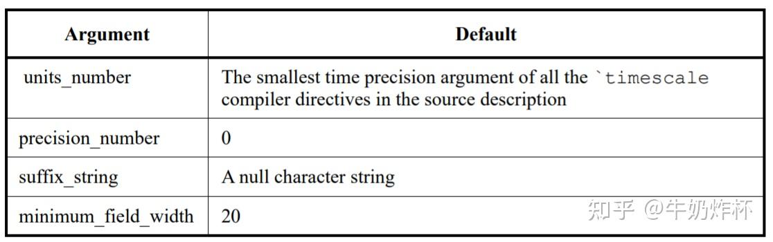 Systemverilog系统函数-仿真时间 - 知乎