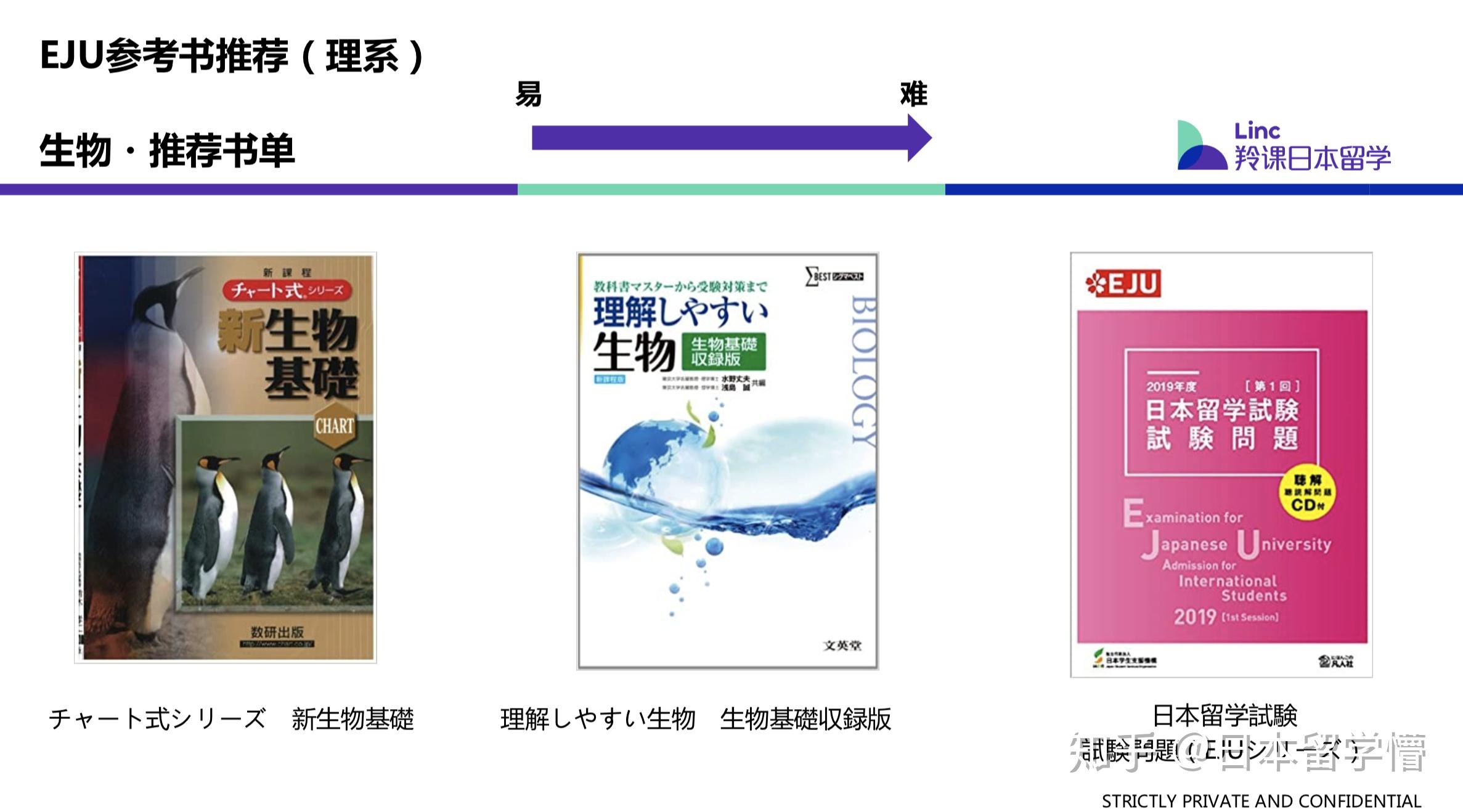 EJU日本留学参考书推荐（理系） - 知乎