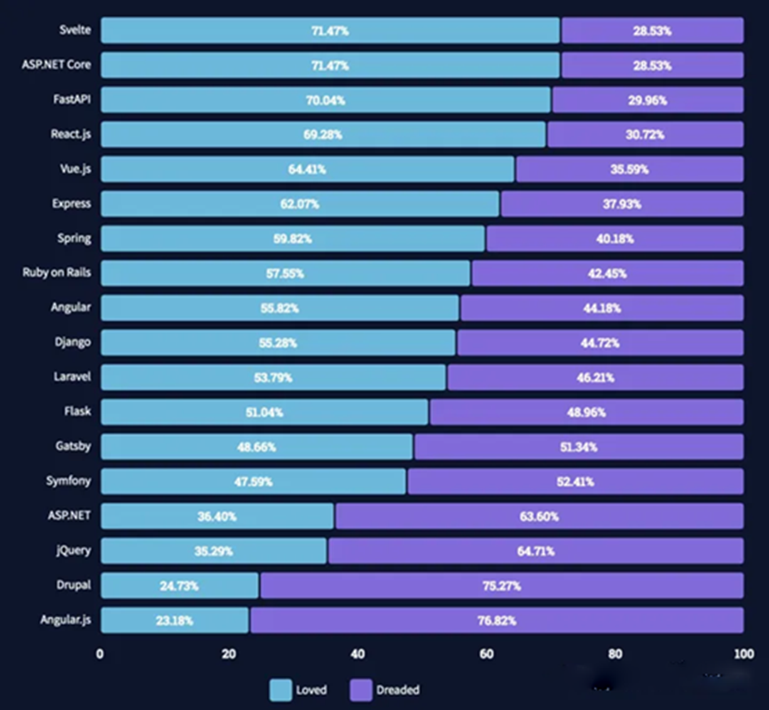 Svelte框架结合SpreadJS实现纯前端类Excel在线填报 - 知乎
