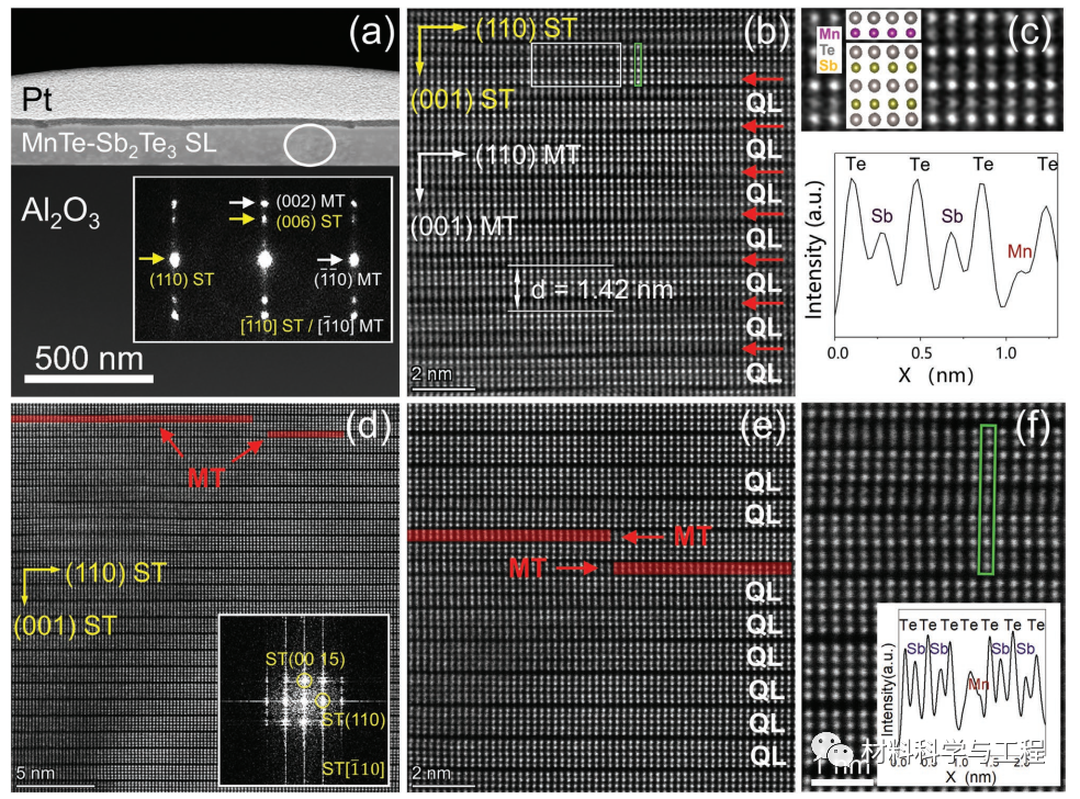 武汉理工《AFM》：调整界面电荷转移优化超晶格薄膜的热电性能！ - 知乎