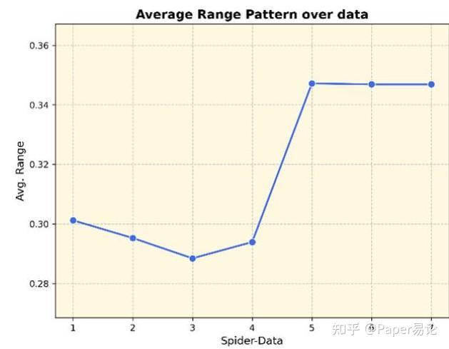 在RAG-Text2SQL系统中平衡内容大小 - 知乎