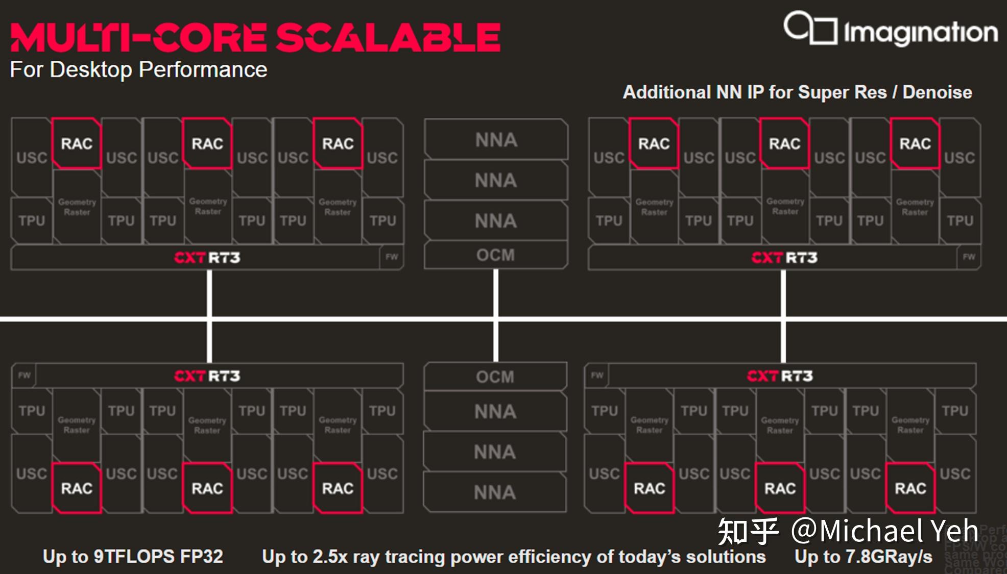 PowerVR系列GPU架构的演进（四） - 知乎