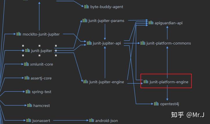 JUnit 5 教程 之 基础篇 - 知乎