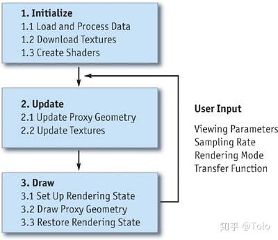 [GPU Gems] 39. 基于纹理的体渲染技术 - 知乎