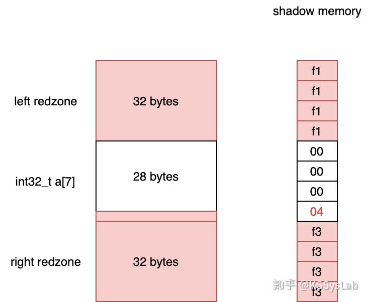 工欲善其事必先利其器——AddressSanitizer - 知乎