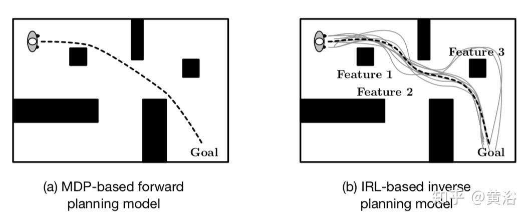 arXiv最新综述论文"Human Motion Trajectory Prediction" - 知乎