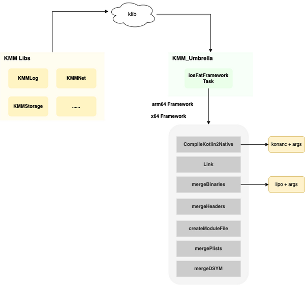 初探 Kotlin Multiplatform Mobile 跨平台原理 - 知乎