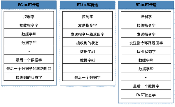 SkyEye——如何实现1553B总线仿真？ - 知乎