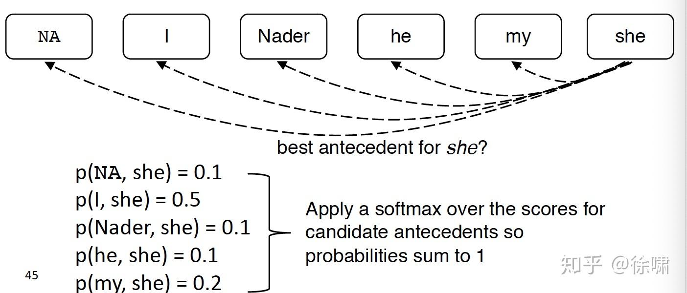 [CS224n笔记] L16 Coreference Resolution - 知乎