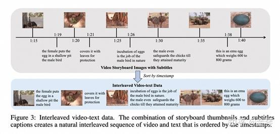ICLR 2022/Arxiv 2023最新论文分享 - 知乎