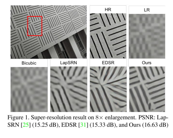 深度反向投影网络（DBPN）--通过Back-Projection来超分辨率的新方法 - 知乎
