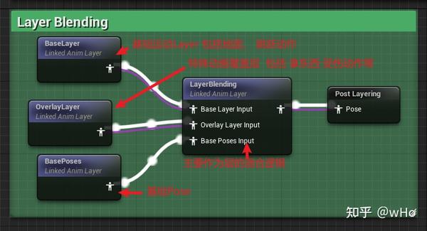【Advanced locomotion system】ALS 简述 - 知乎