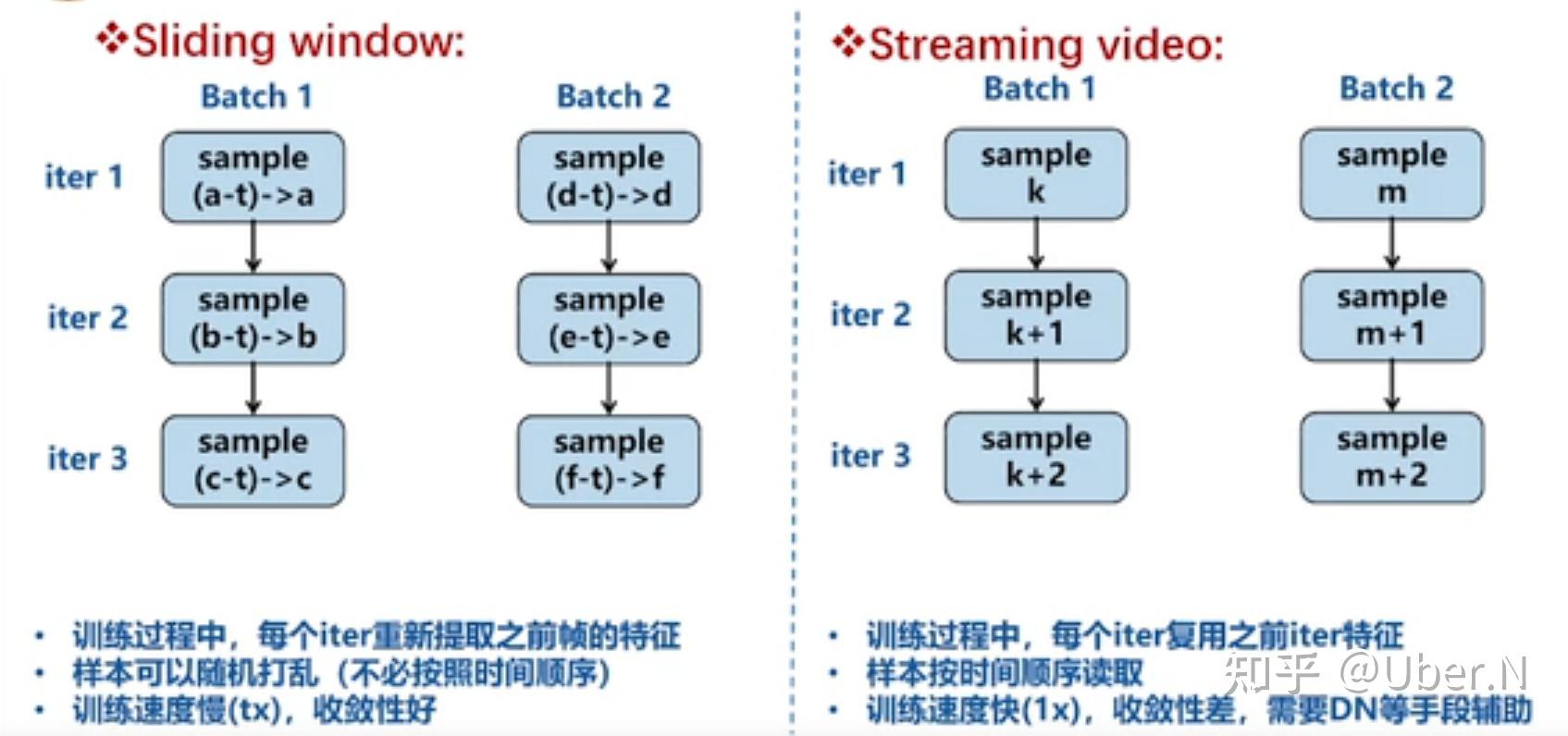 StreamPETR——基于稀疏Query的长时序建模框架 - 知乎