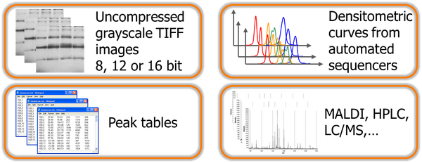 BioNumerics 7.6中文版介绍 - 知乎