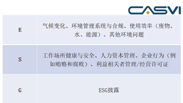 研究 | 全球ESG政策法规研究-澳大利亚篇 - 知乎