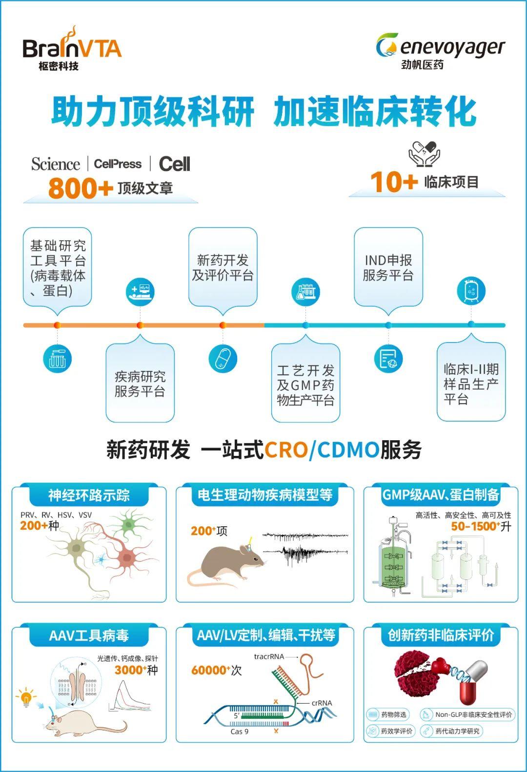 【新手指南】一文带你迅速了解Tet-on/Tet-off系统！ - 知乎