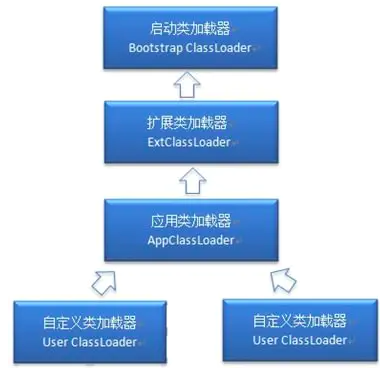 一行JAVA代码如何运行起来？ - 知乎