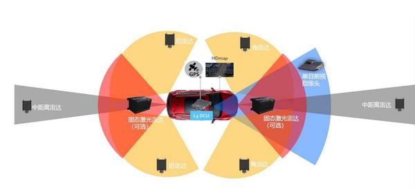 Mobileye自研激光雷达 EyeQ6芯片2023年上市 - 知乎