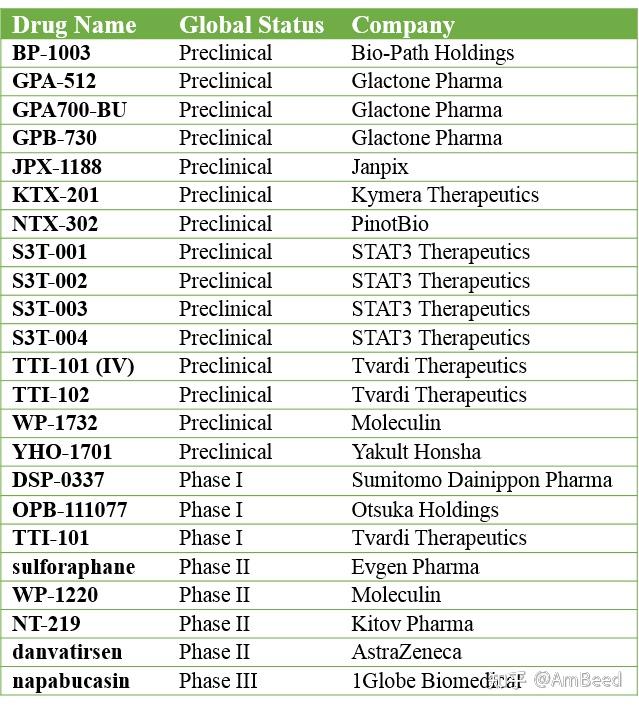 【AmBeed简析】STAT3结构及其抑制剂 - 知乎