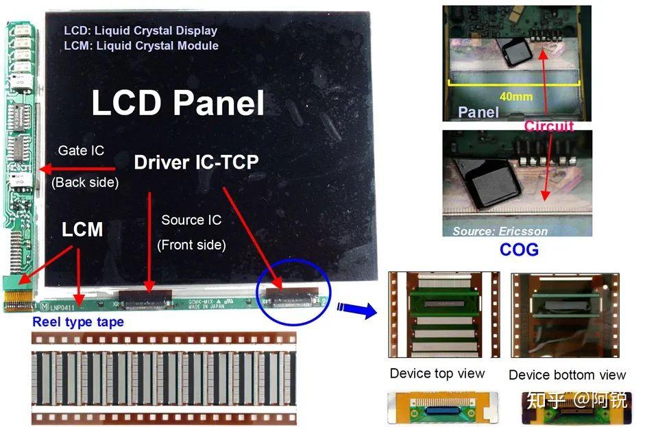 各类显示驱动芯片工艺节点解析（附8/12英寸产IC价格排序） - 知乎
