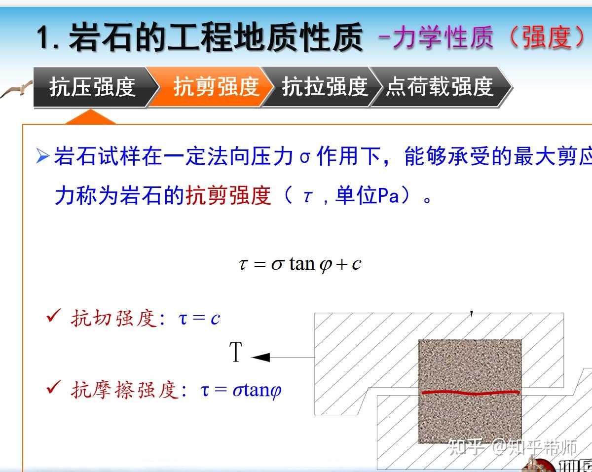 工程地质复习丨岩石与岩体的工程地质性质 - 知乎
