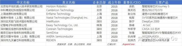 2022中国IC设计Fabless 100排行榜 - 知乎