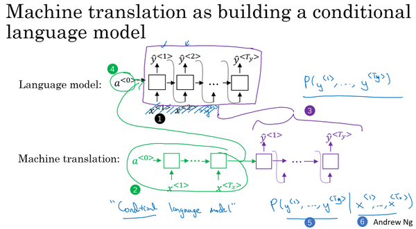 Sequence to Sequence模型 - 知乎