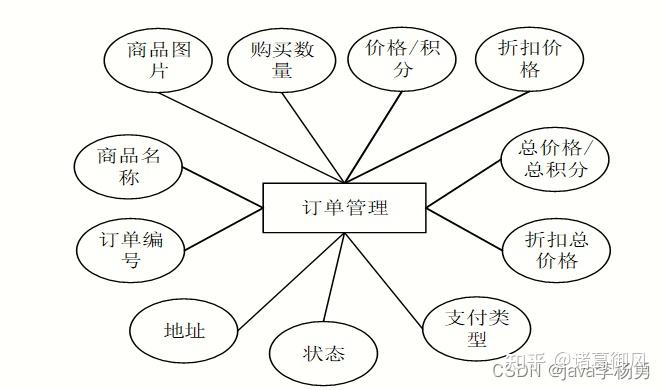 基于javaspringmvcvueelement宠物管理系统设计实现 知乎