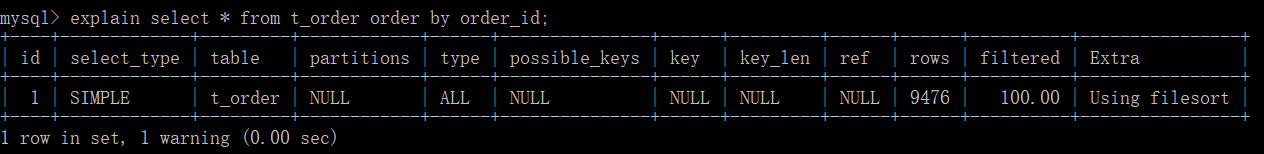MySQL执行计划【explain】，看这一篇就够了！ - 知乎