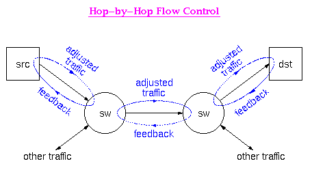 Packet Switch Architecture - 知乎