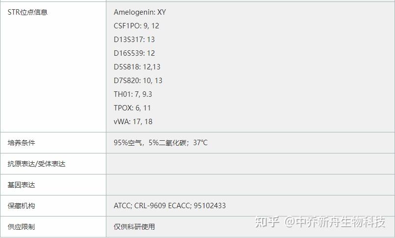 必须要知道的BEAS-2B细胞培养基本功！ - 知乎