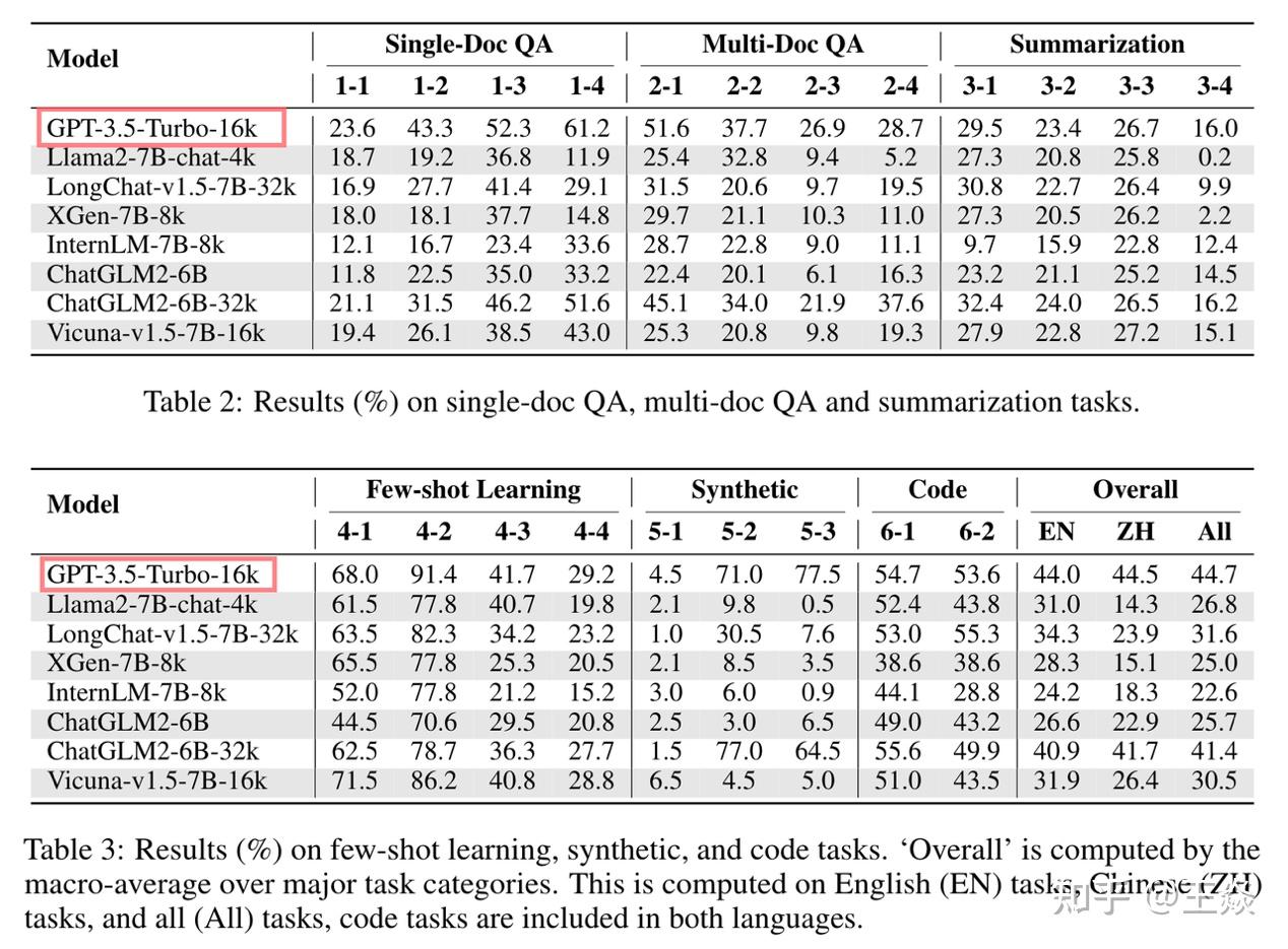 长文本(Long LLM) benchmarks 2023（时间顺序） - 知乎