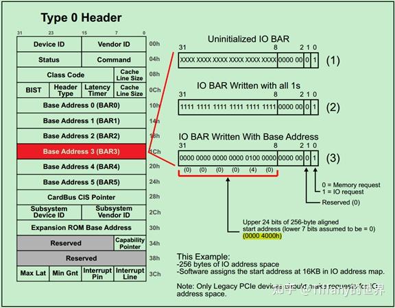[PCIe]PCIe BAR - 知乎