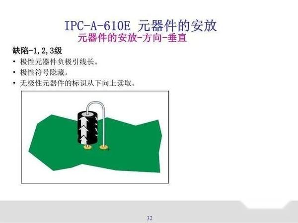 「教材下载」 IPC-610E培训-教材 - 知乎