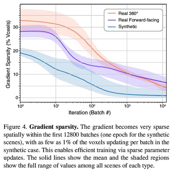 爱可可AI前沿推介(12.11) - 知乎