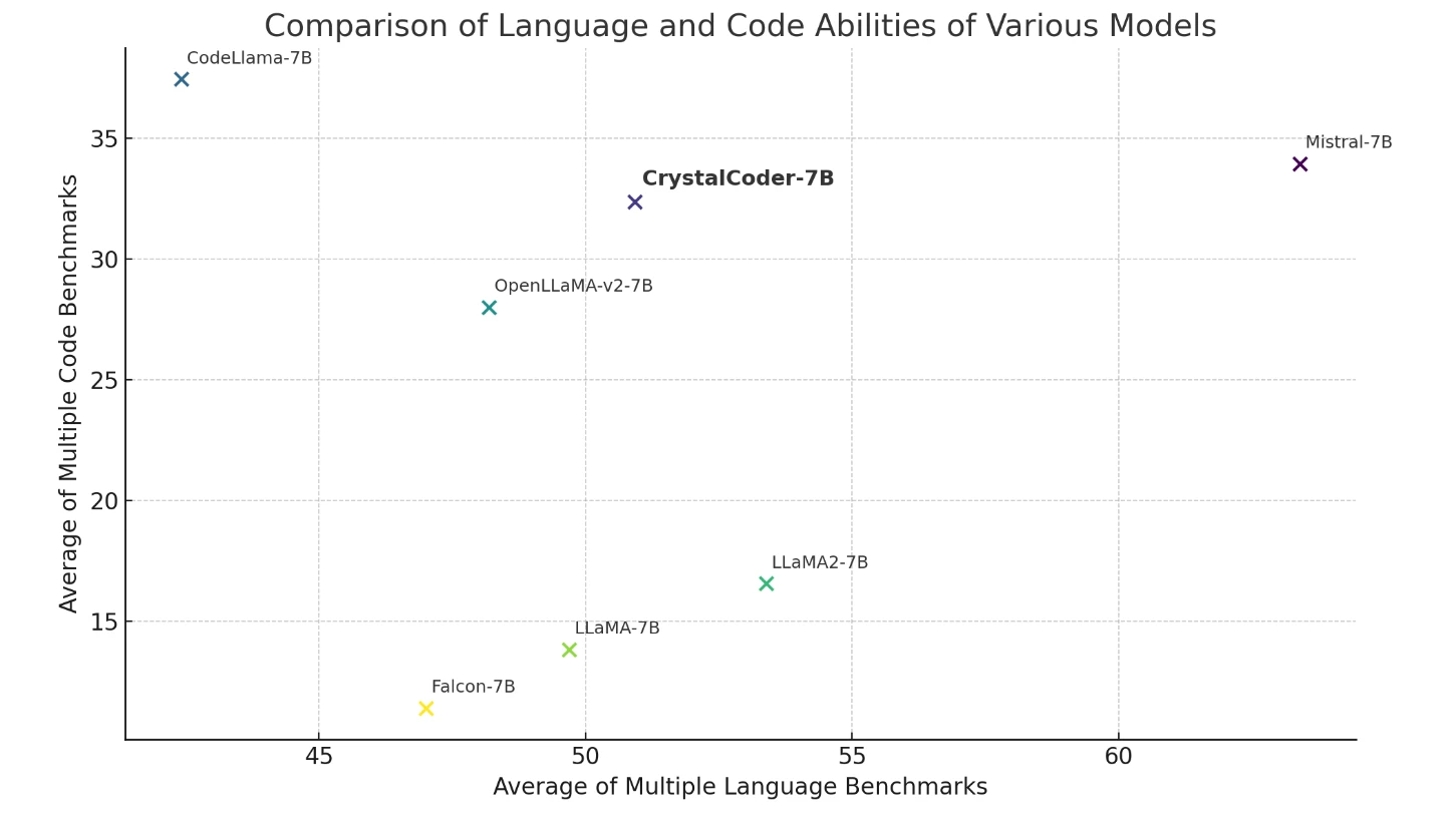 LLM360：开放透明的开源大模型 - 知乎