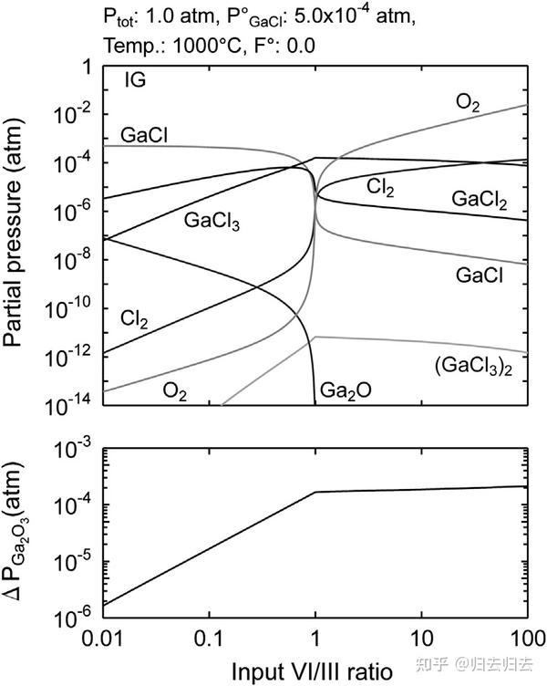 氧化镓学习笔记-HVPE外延β-Ga2O3方案总结 - 知乎