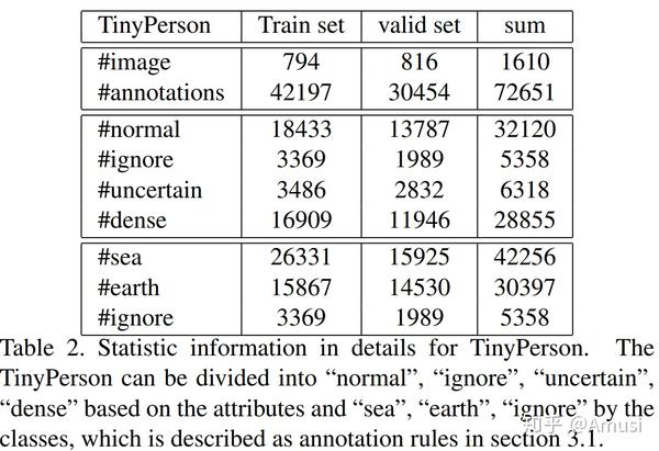 拯救小目标检测！SM尺度匹配小目标检测新方法和Tiny Person数据集 - 知乎