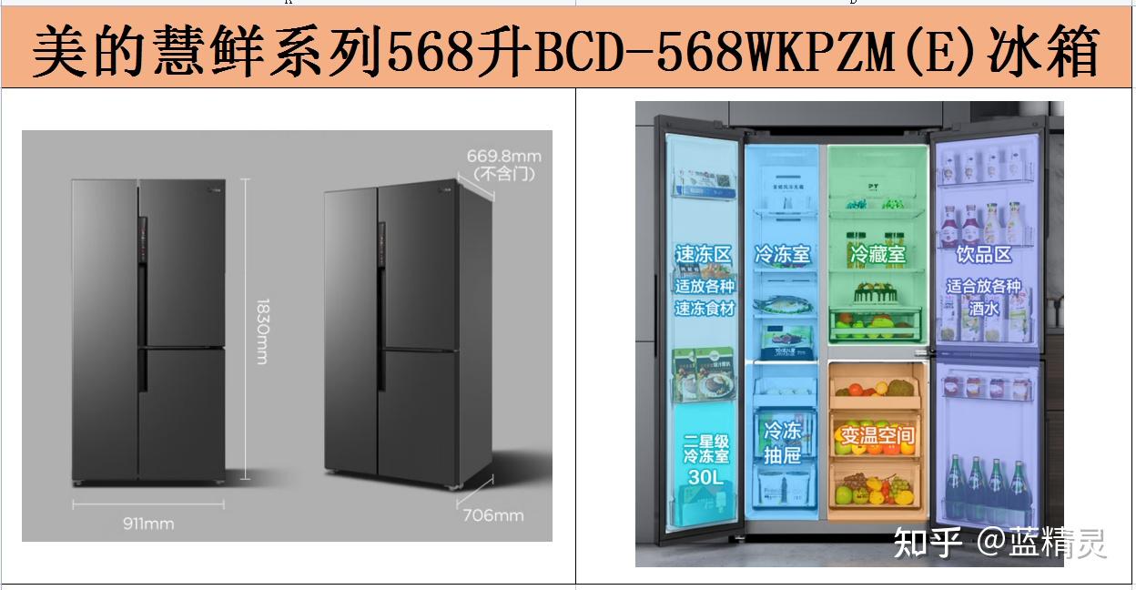 T型三开门冰箱推荐有：美的BCD-443WKPZM(E)、美的BCD-568WKPZM(E)、容声BCD-536WD16HPA、容声BCD-515WD18HPA、容声BCD ...