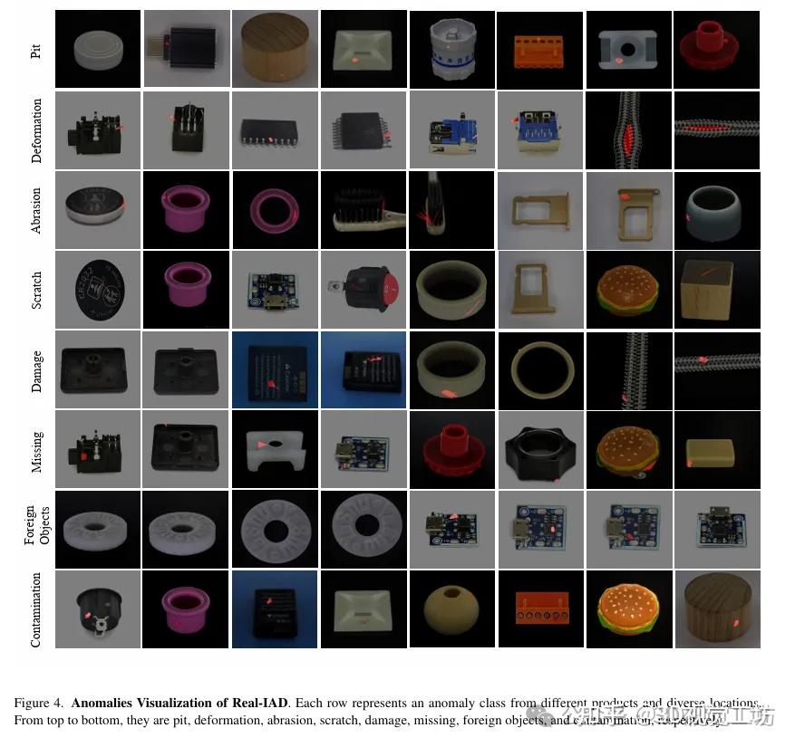 CVPR'24 | Real-IAD：全球首个多视角异常检测数据集 - 知乎
