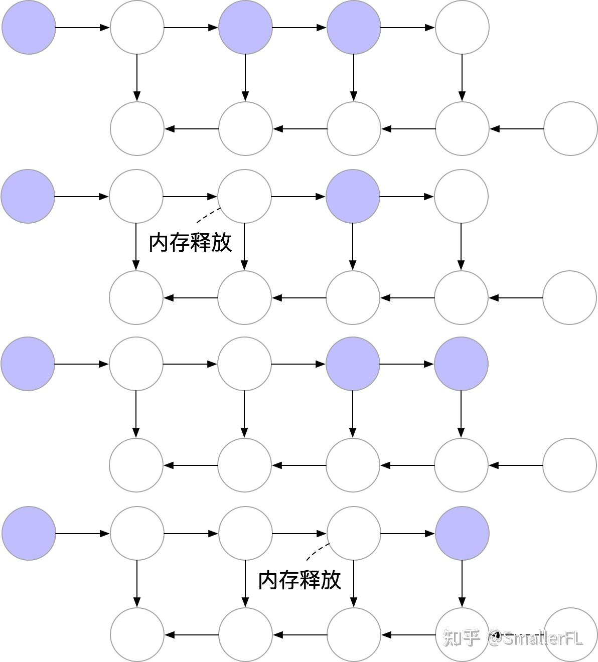 Gradient checkpointing简要流程演示 - 知乎