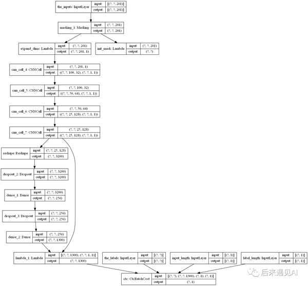 【ASR】基于DFCNN-CTC模型的中文语音识别系统 - 知乎
