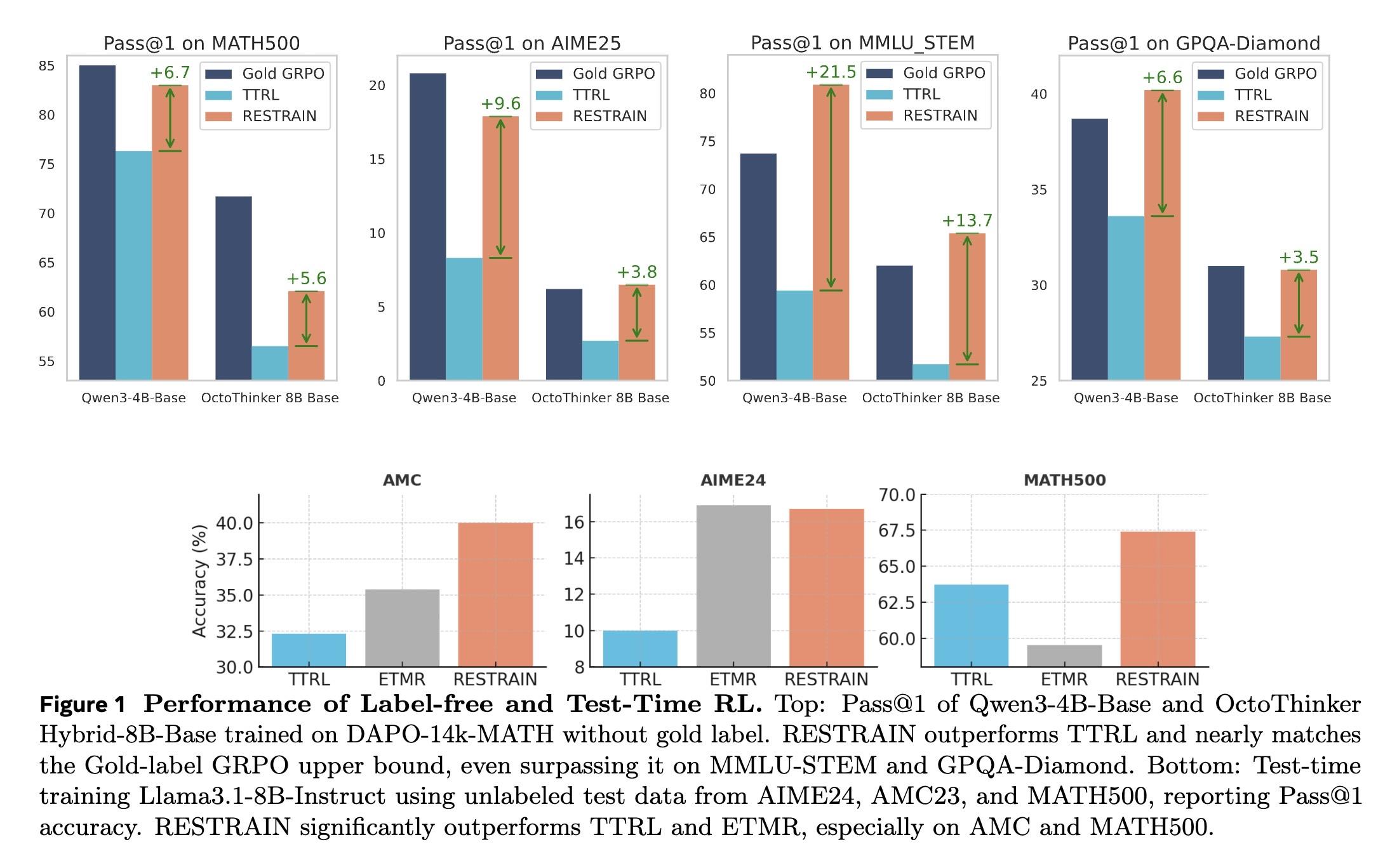 爱可可AI前沿推介(10.4) - 知乎