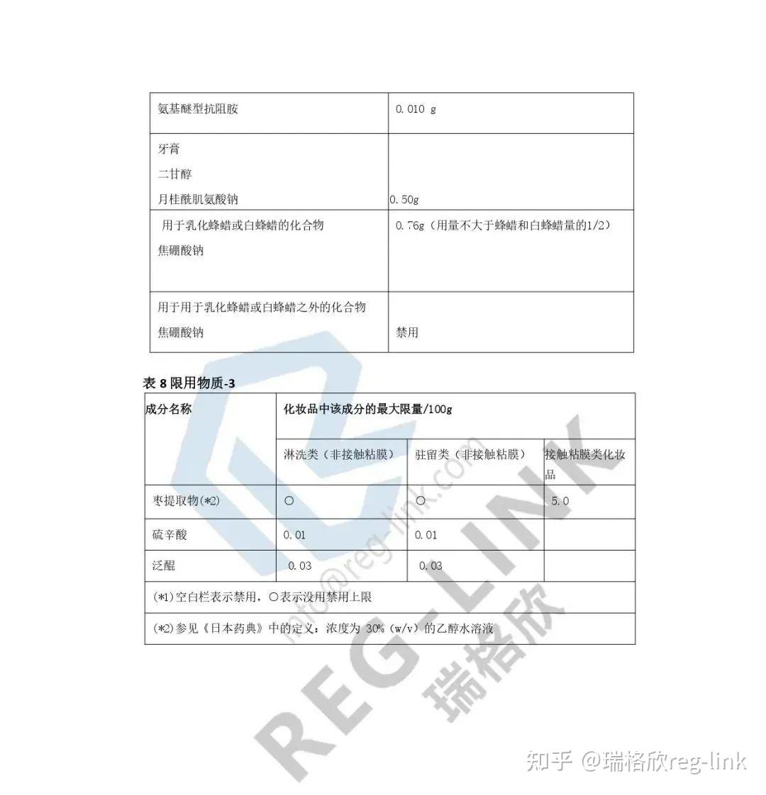 日本化妆品法规概览(二)——普通化妆品成分管理 知乎