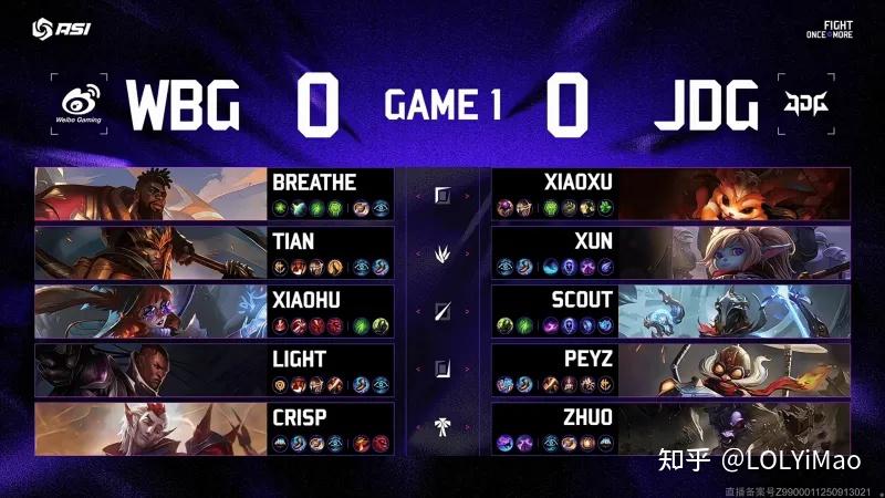 2025亚洲邀请赛JDG 2-0 WBG - 知乎