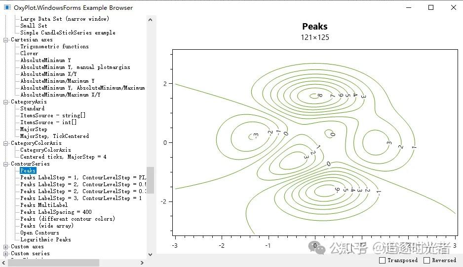 一款.NET开源、功能强大、跨平台的绘图库 - OxyPlot - 知乎