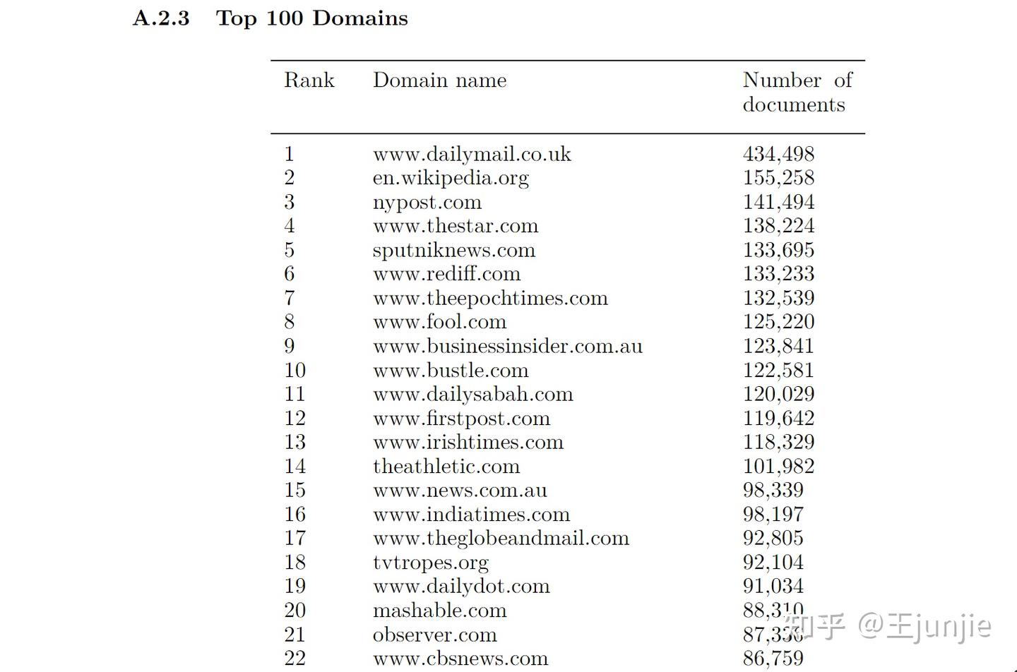 [论文阅读] 开源的多模态文档数据集，OBELISC: An Open Web-Scale Filtered Dataset of Interleaved Image-Text ...