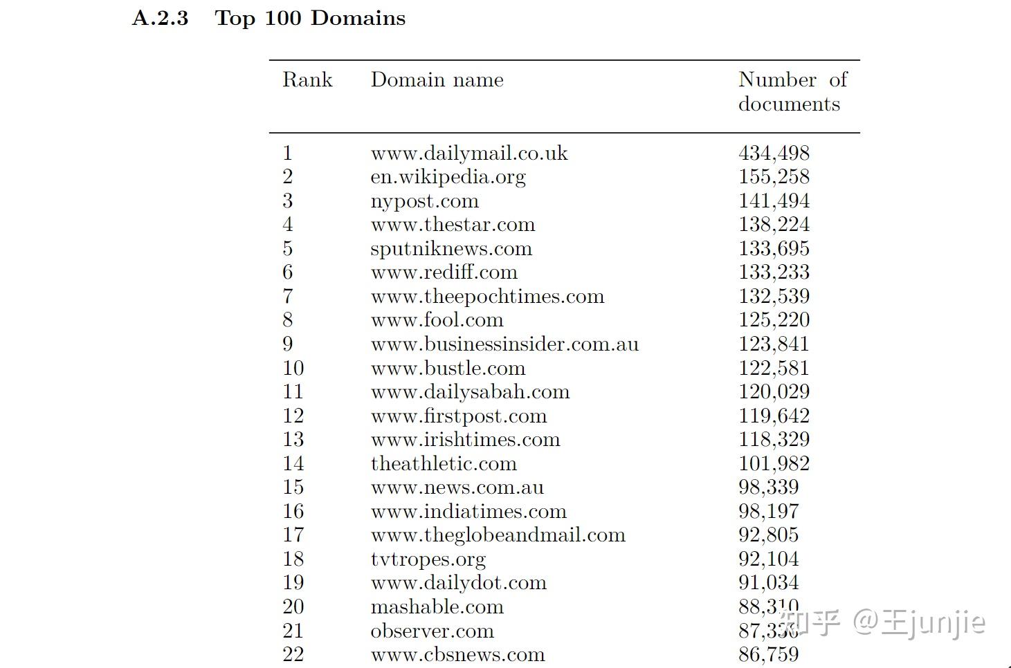 [论文阅读] 开源的多模态文档数据集，OBELISC: An Open Web-Scale Filtered Dataset of Interleaved Image-Text ...